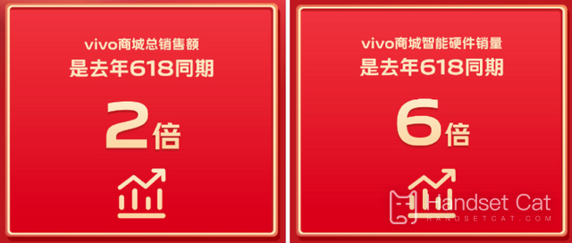 618 が正式にスタートし、vivo は好調なスタートを切り、複数のチャンピオンシップを獲得 - Handset cat